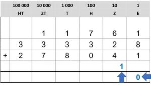 schriftliche Addition Arbeitsblätter