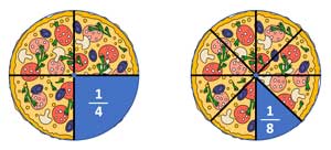 Bruchteile berechnen - Übungen & Arbeitsblatt online + PDF