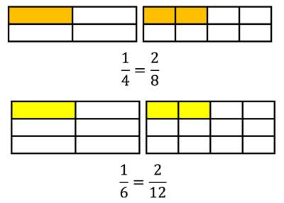 Brüche kürzen & erweitern - Arbeitsblatt & Aufgaben online
