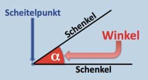 Winkel messen online berechnen | Winkel zeichnen interaktiv